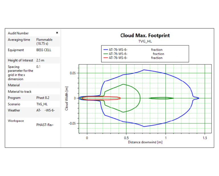Fire, Smoke Control, and Explosion Modeling – FIRE & RISK ALLIANCE